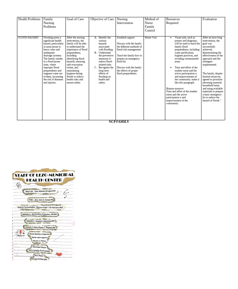 Ncp | PDF | Flood | Emergency Management