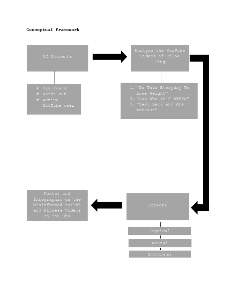 Conceptual Framework-Edited | PDF