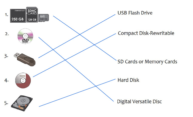 Storage Devices | PDF