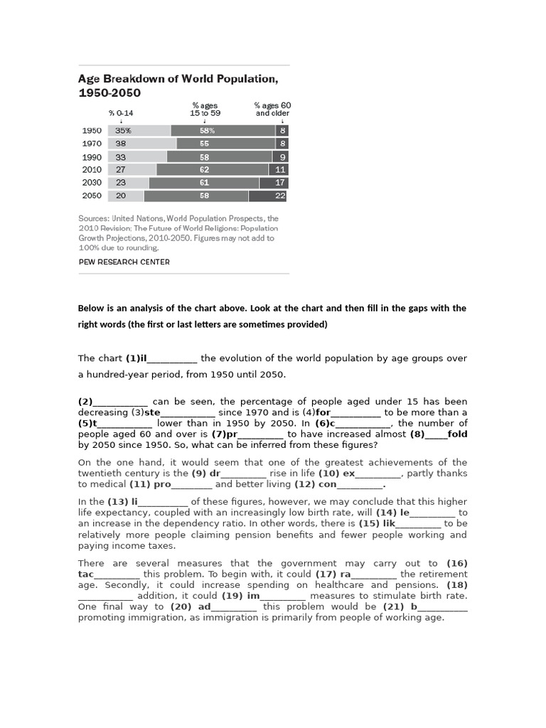 ST Chart Exam Sample World Population | PDF