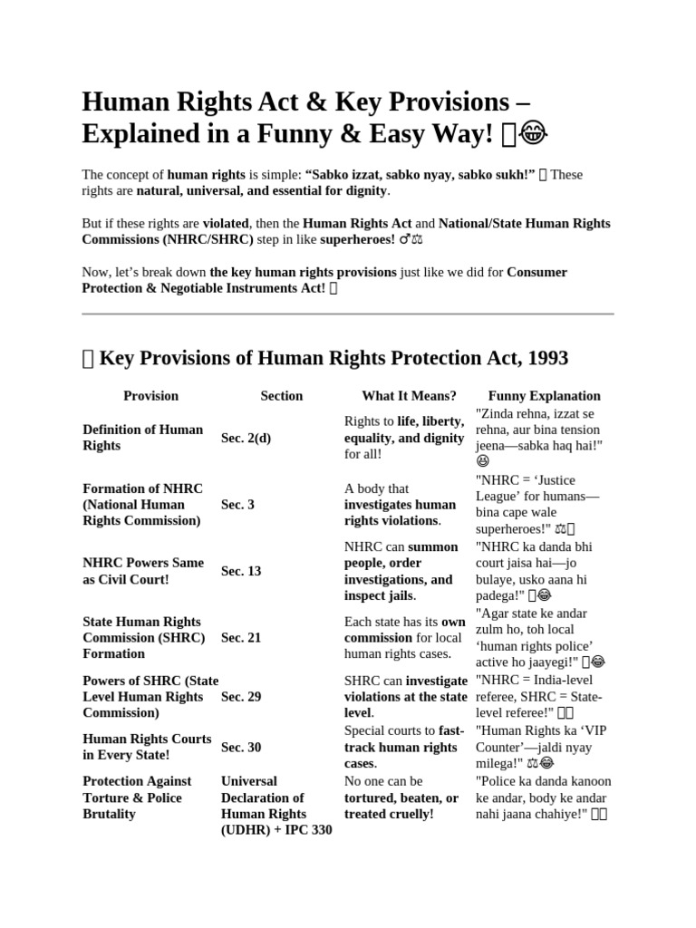 human rights | PDF | Social Policy | Human Rights