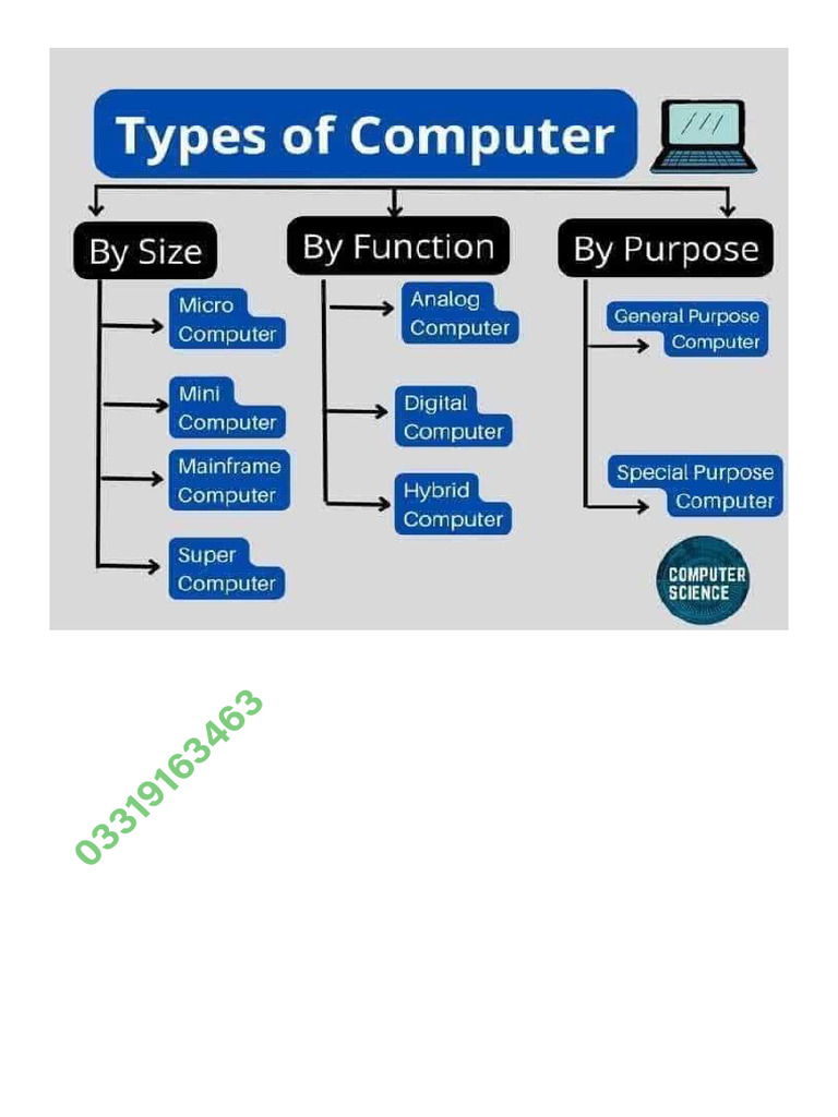 Types of Computer | PDF