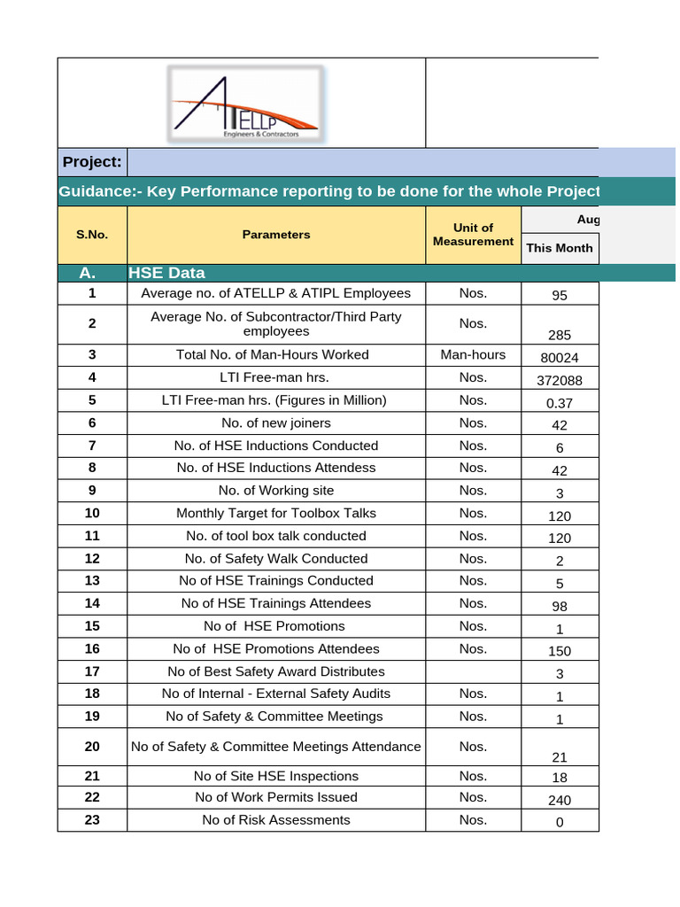 Doc. No.-ate-HSE-REPRT-02-Monthly HSE KPI Reports (Projects) August (1) | PDF | Waste | Safety