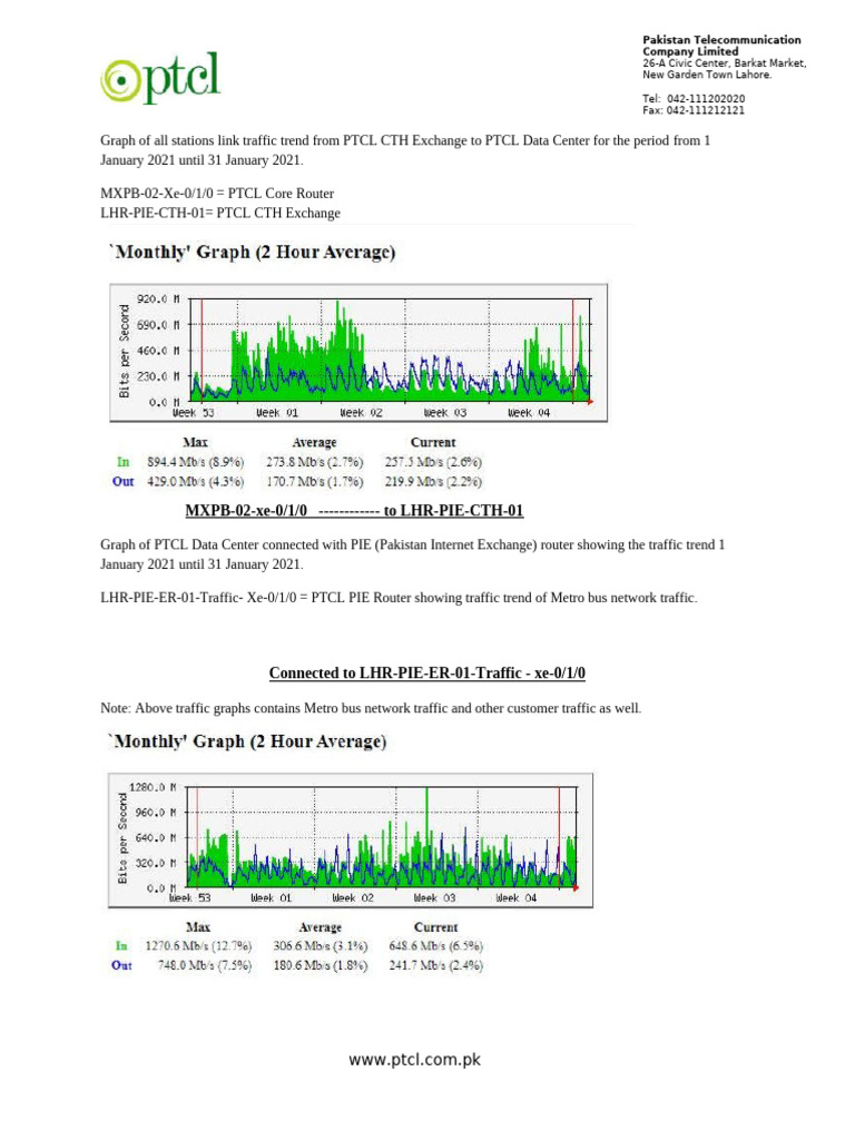 Graph January 2021 | PDF