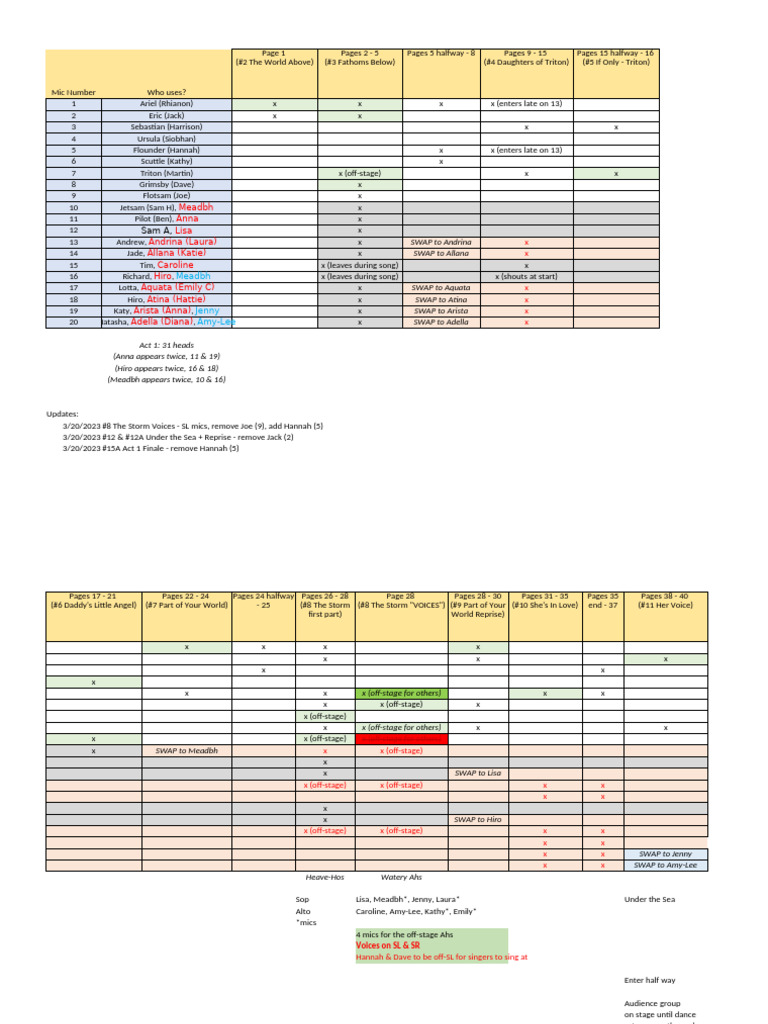 Little Mermaid Mic Plot Full Show FINAL5 | PDF | Vocal Music