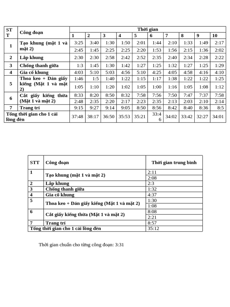 Đo Lư NG TH I Gian | PDF