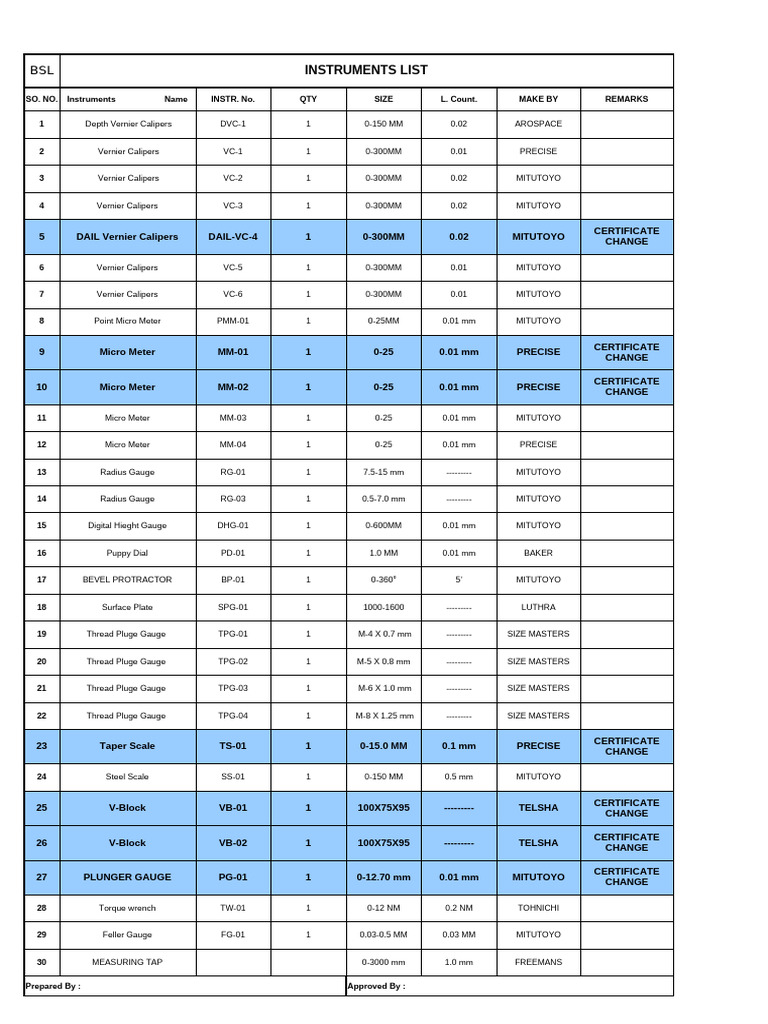 INSTRUMENT Calibration Plan QA-F-26 2021-22 | PDF