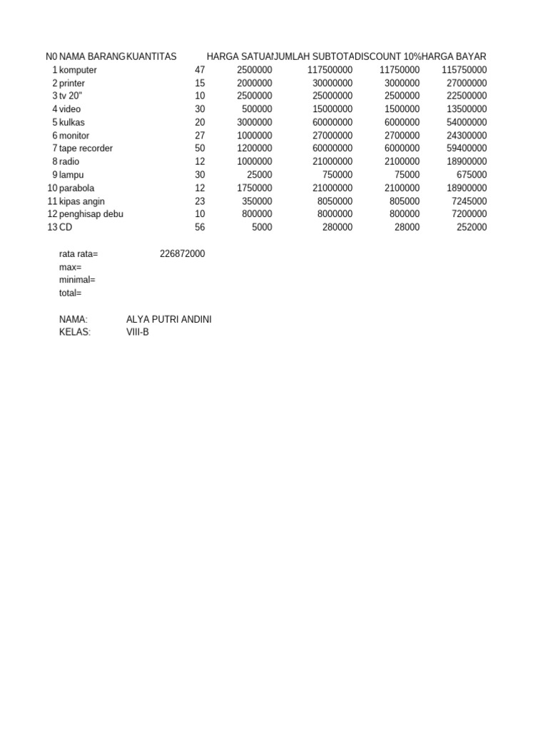 Alya Putri Andini | PDF