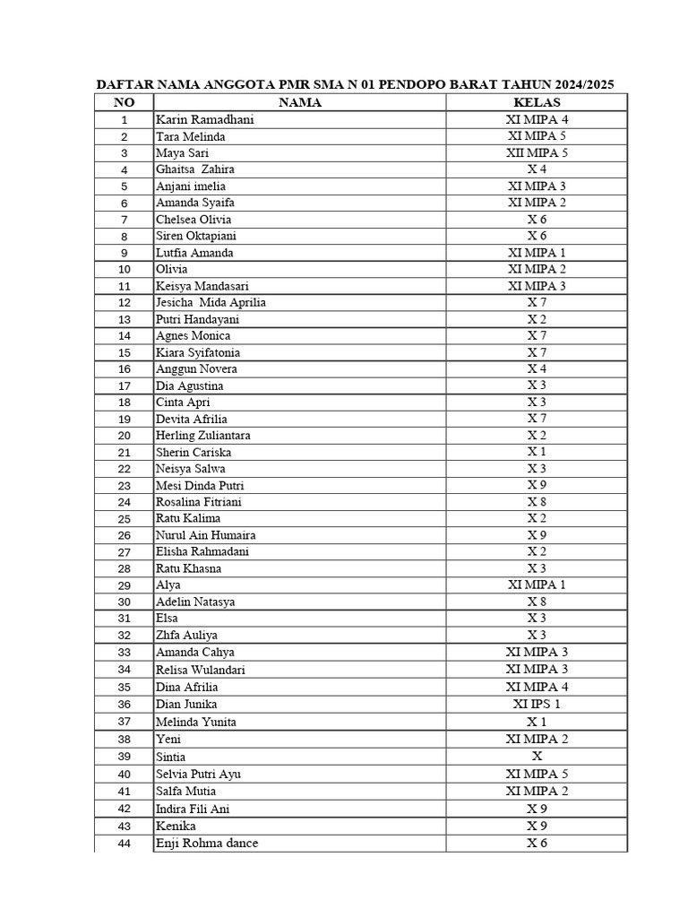 Daftar Kelulusan PMR 2 | PDF