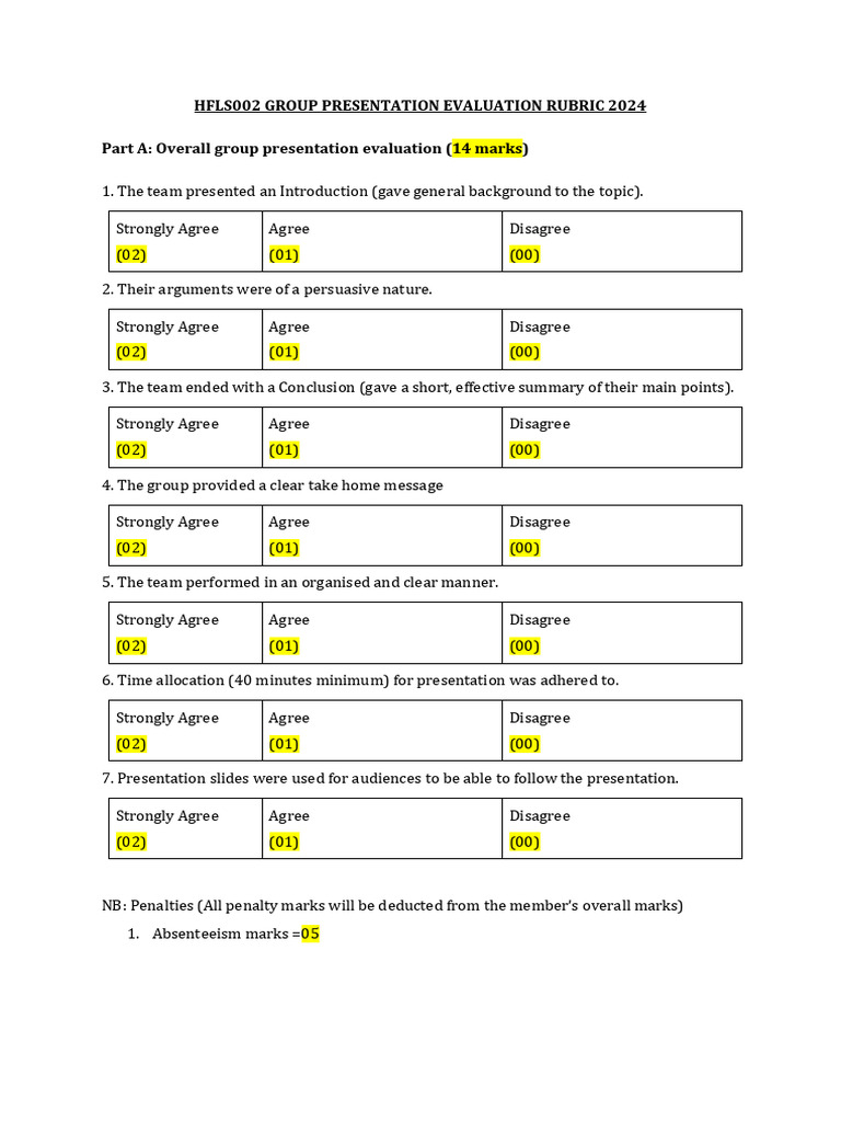 2024 Group Presentation Evaluation Rubric | PDF | Human Communication | Communication