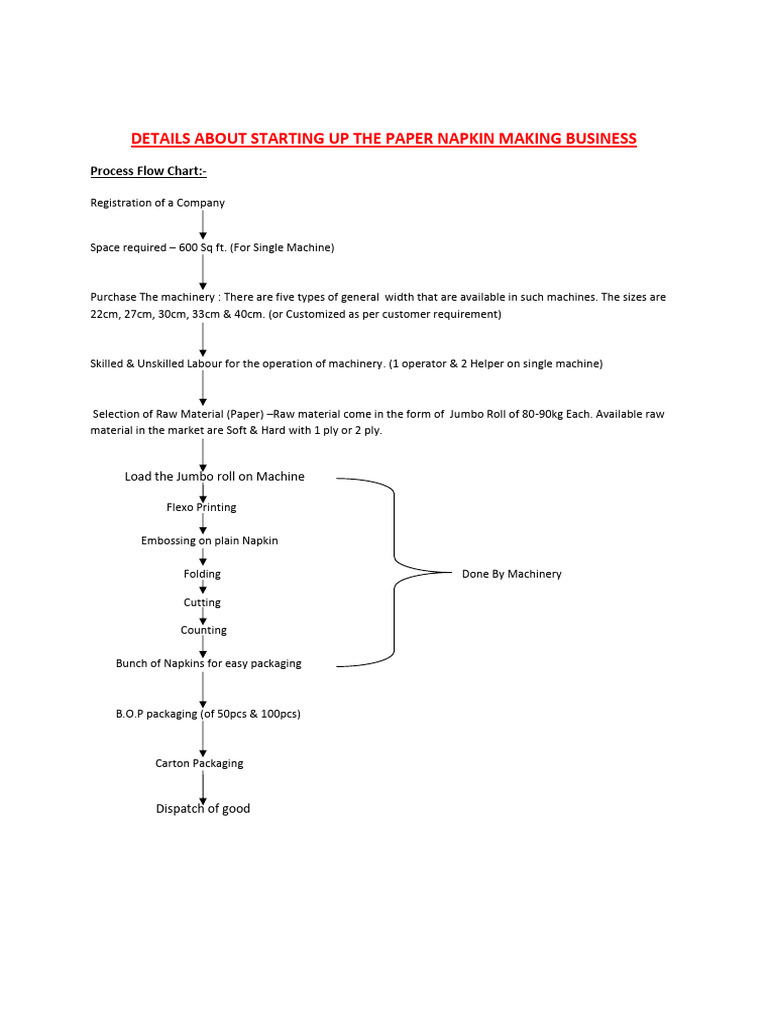 Starting a Paper Napkin Business Guide | PDF | Paper | Business Process