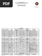 Identify The AFP Ranks | PDF