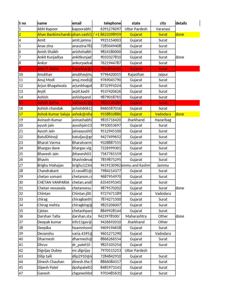 Franchise Contacts in Surat, Gujarat | PDF | Gujarat