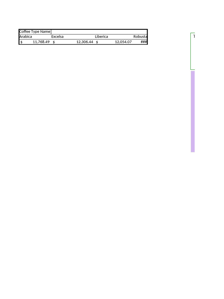 Coffee Orders Data | PDF | Coffee | Drink