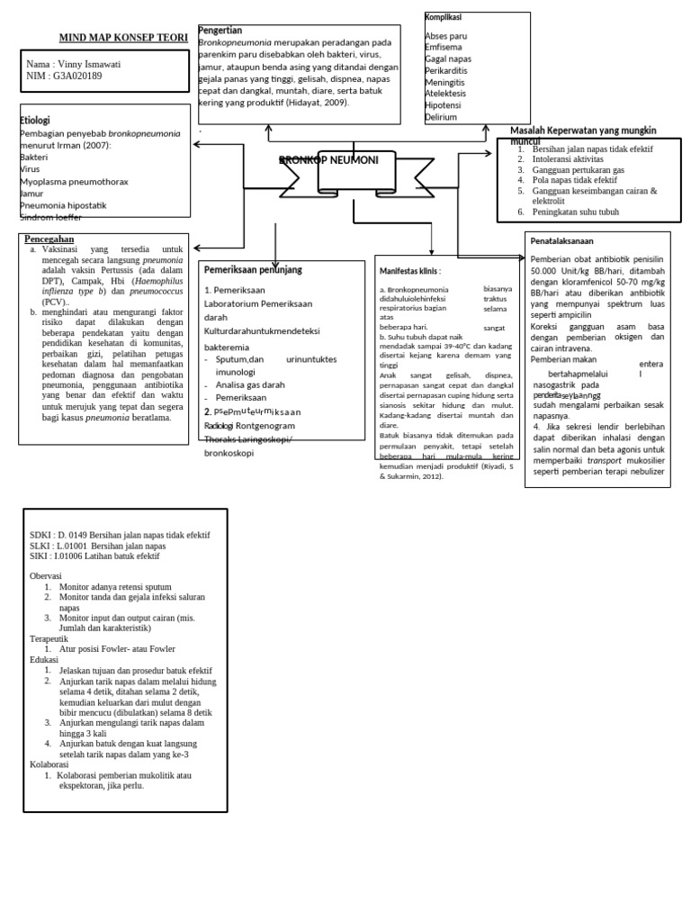 Pdfcoffee.com Mind Map Bronkopneumoniadocx 6 PDF Free | PDF