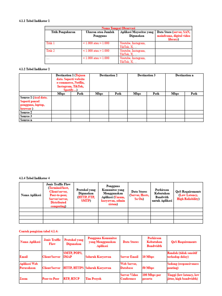 Tabel Indikator | PDF