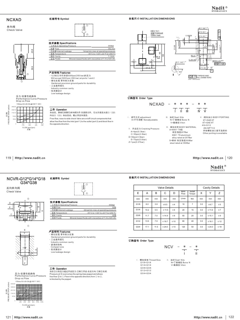 Hydraulic Check Valve Specifications | PDF | Valve | Viscosity