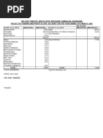 Provisional Balance Sheet as of March 2022 | PDF | Balance Sheet | Expense