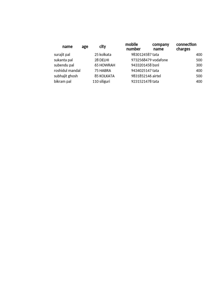 Connection Charges | PDF