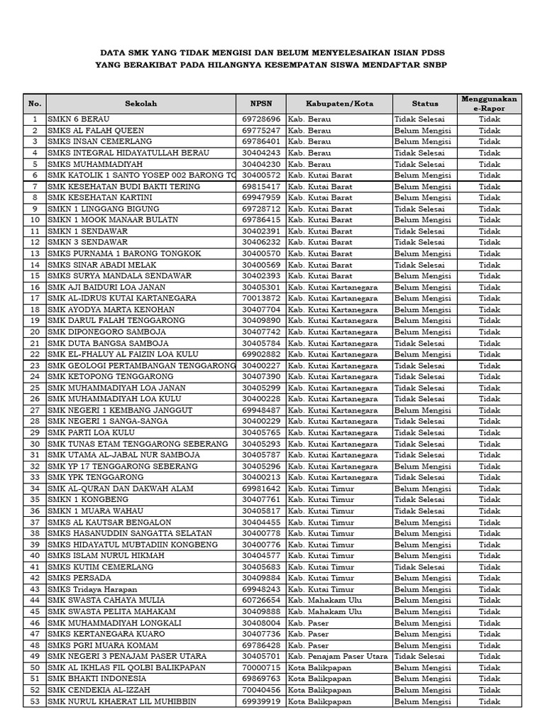 Data SMK Yang Tidak Mengisi Dan Menyelesaikan Isian PPDS-SNBP | PDF