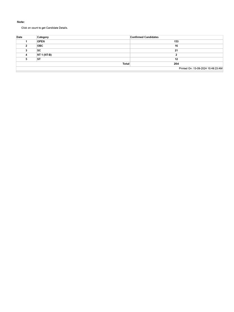Category Wise Student Count Poly 1st | PDF