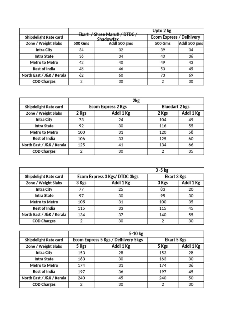 Ekart Shipping Rate Card Overview | PDF