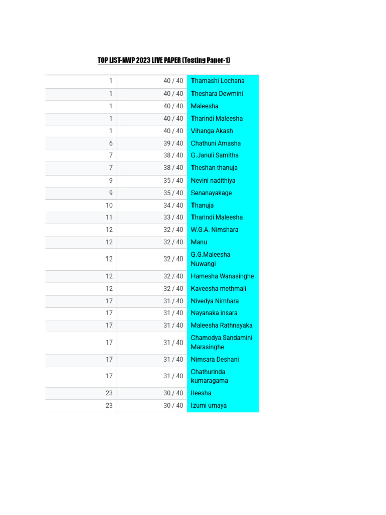TOP LIST-NWP 2023 LIVE PAPER (Testing Paper-1) | PDF