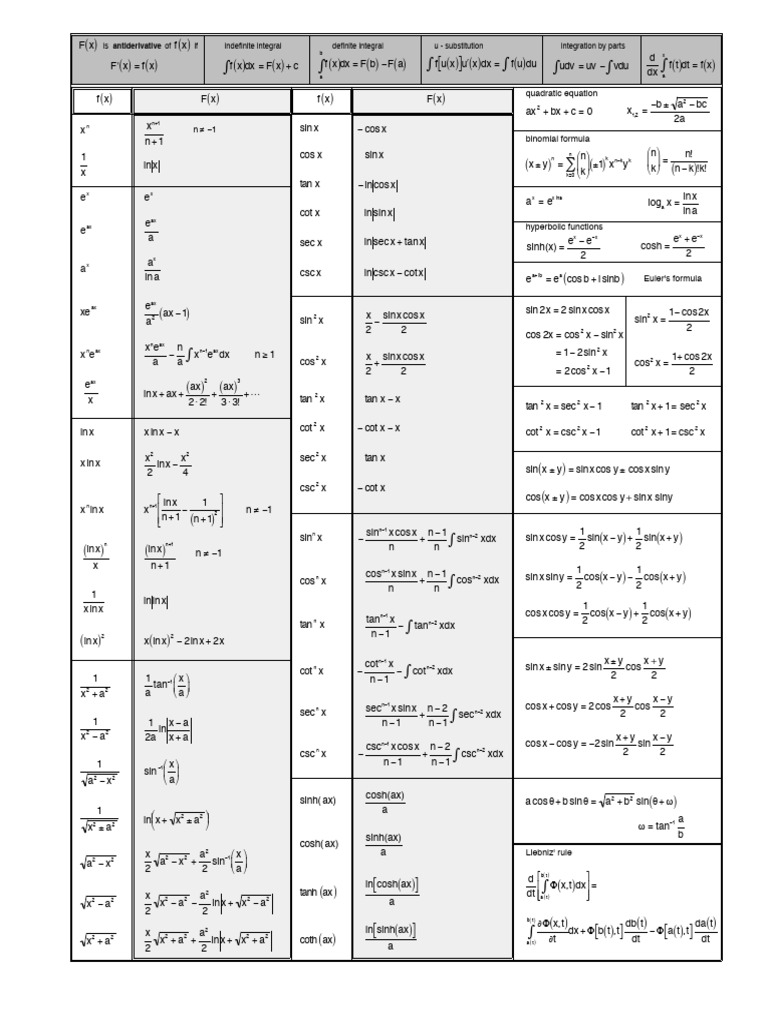 Antiderivative | PDF