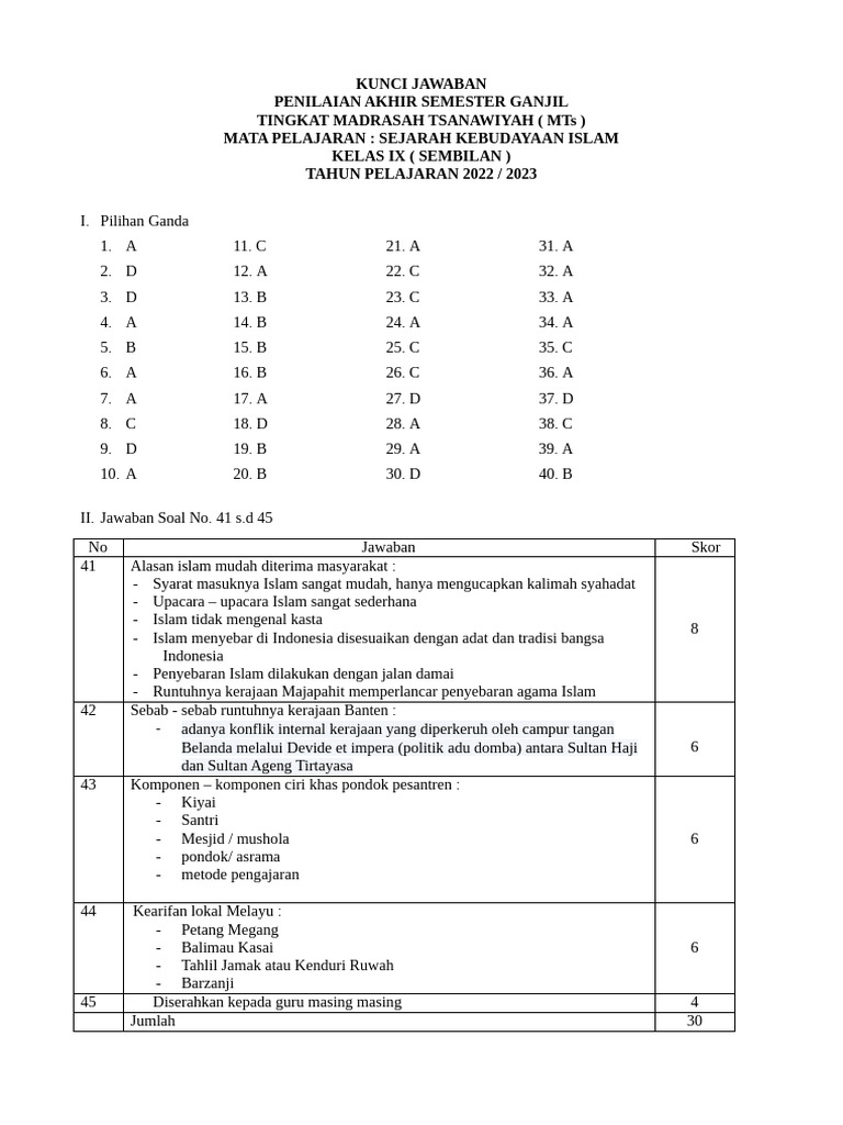 4. Kunci Jawaban Soal PAS SKI Kelas 9 2022 | PDF