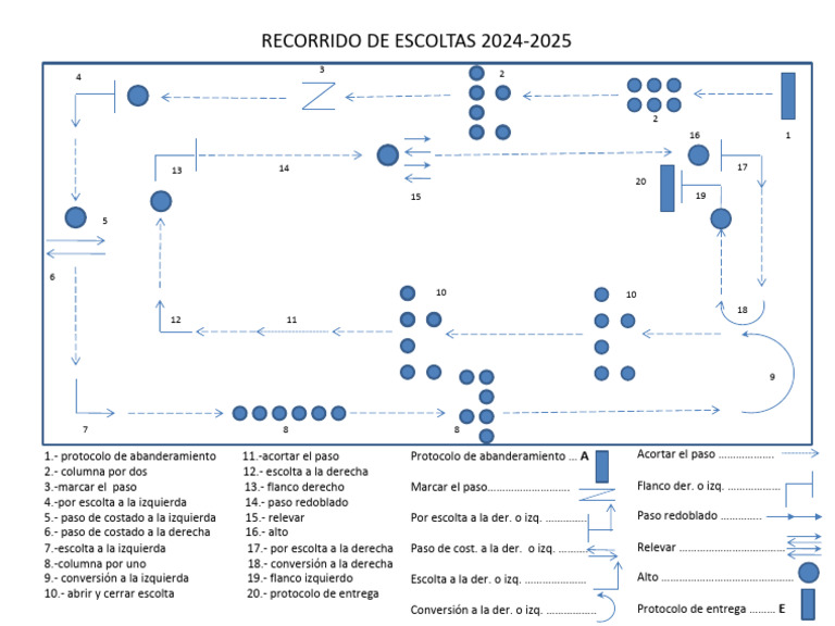 Recorrido de Escoltas 2024-2025 | PDF