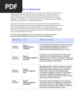 Escala Global Deterioration Scale (GDS) y Functional Assessment Staging ...