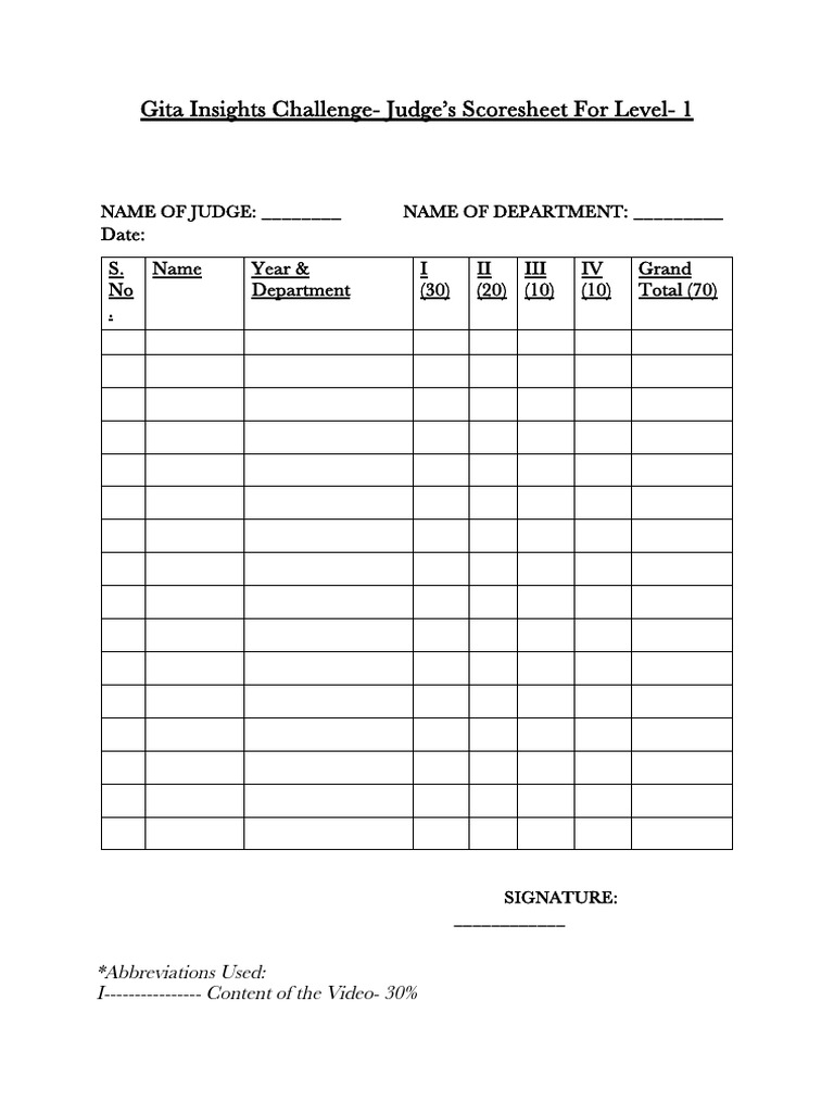 Gita Insights Challenge Scorecard | PDF
