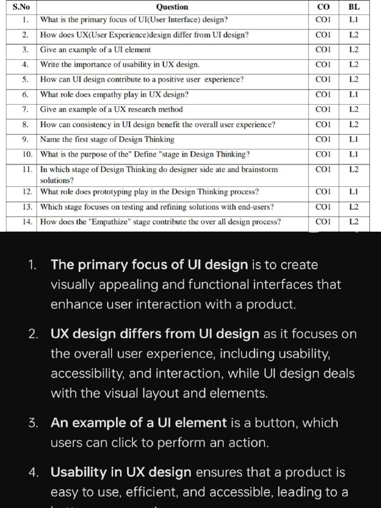 UI&UX Unit 1 Part A (1) . | PDF