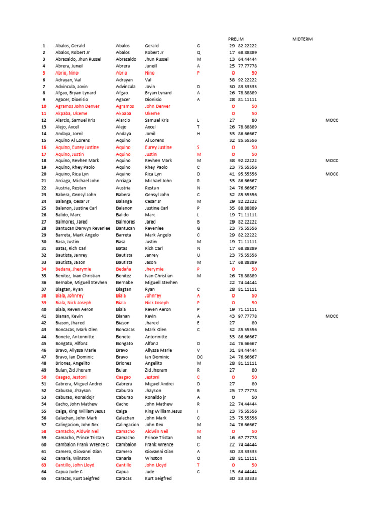 Prelim Exam BSMT | PDF