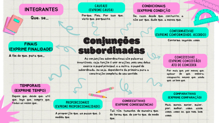 Tipos de Conjunções Subordinadas | PDF