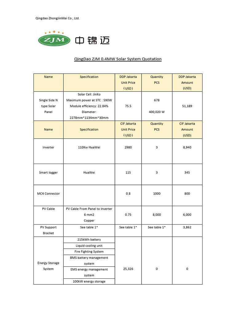 0.4MW Solar Panel Quotation - ZJM - 2024.9.20 | PDF | Photovoltaics ...