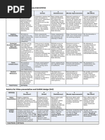 5th Grade State Float Project Guide | PDF | Cognitive Science | Cognition