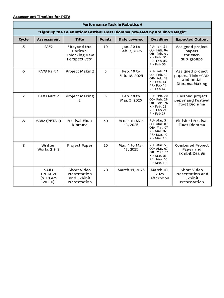 PETA Timeline and Rubrics of Assessments (SHARED) | PDF | Apa Style ...