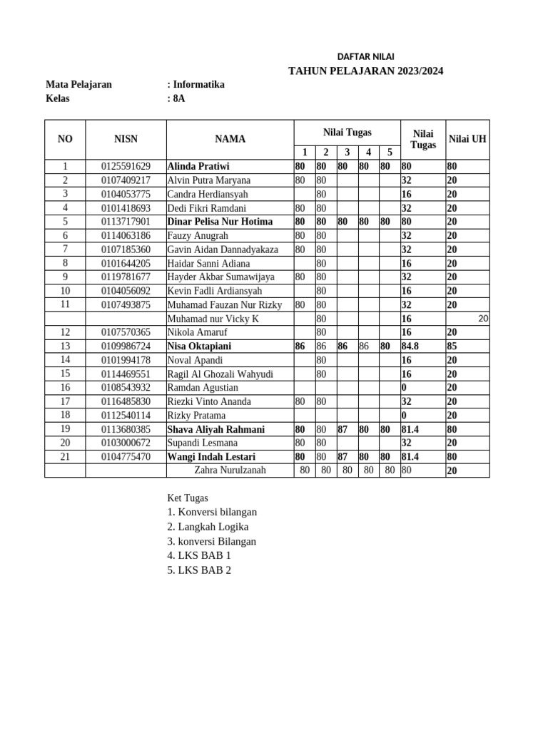 Daftar Nilai INF 23-24 SEM 1 | PDF