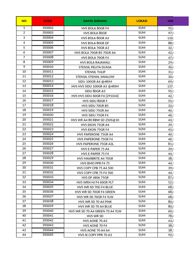 Daftar Harga Atk | PDF