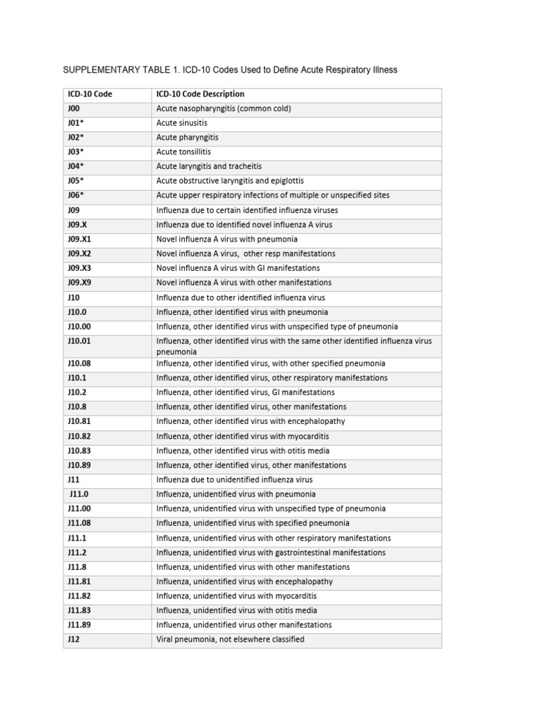 cdc_83482_DS1 | PDF | Pneumonia | Bronchitis