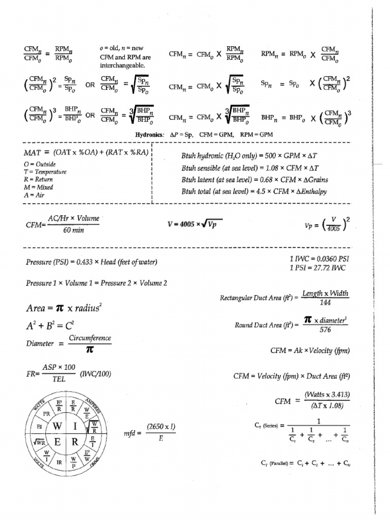 Formulas Page | PDF