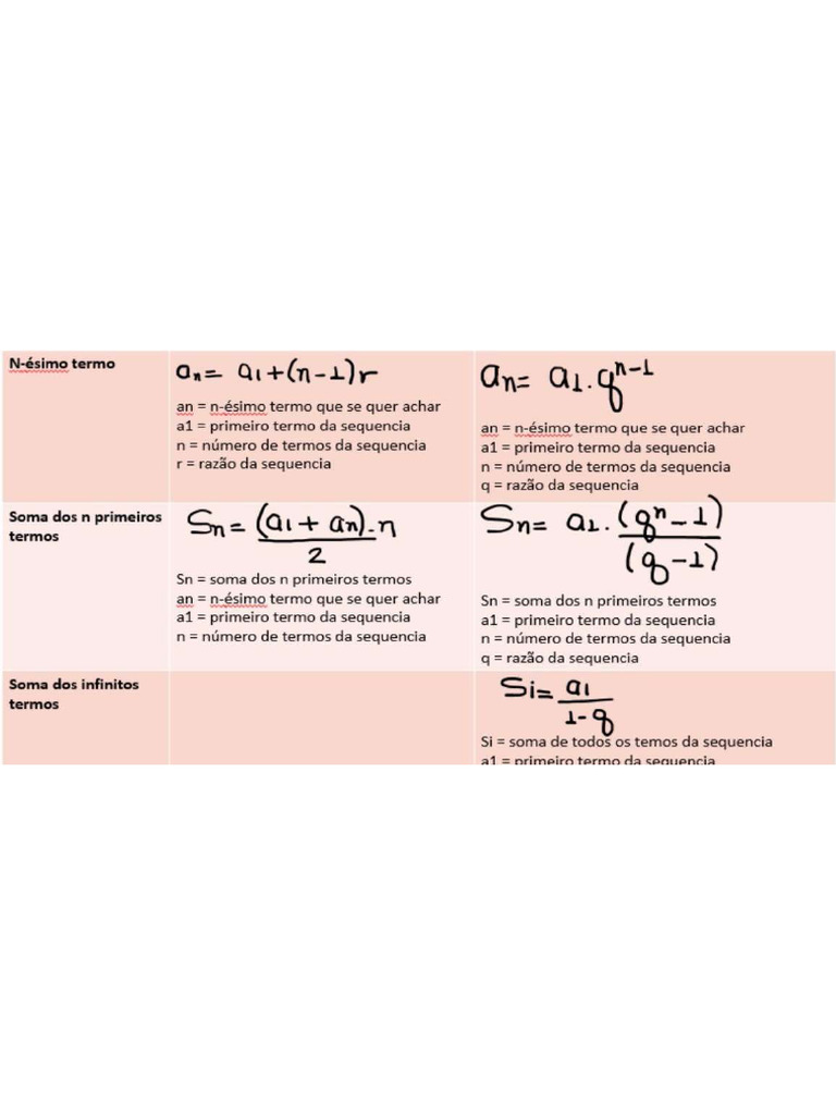 Resumo PA e PG | PDF