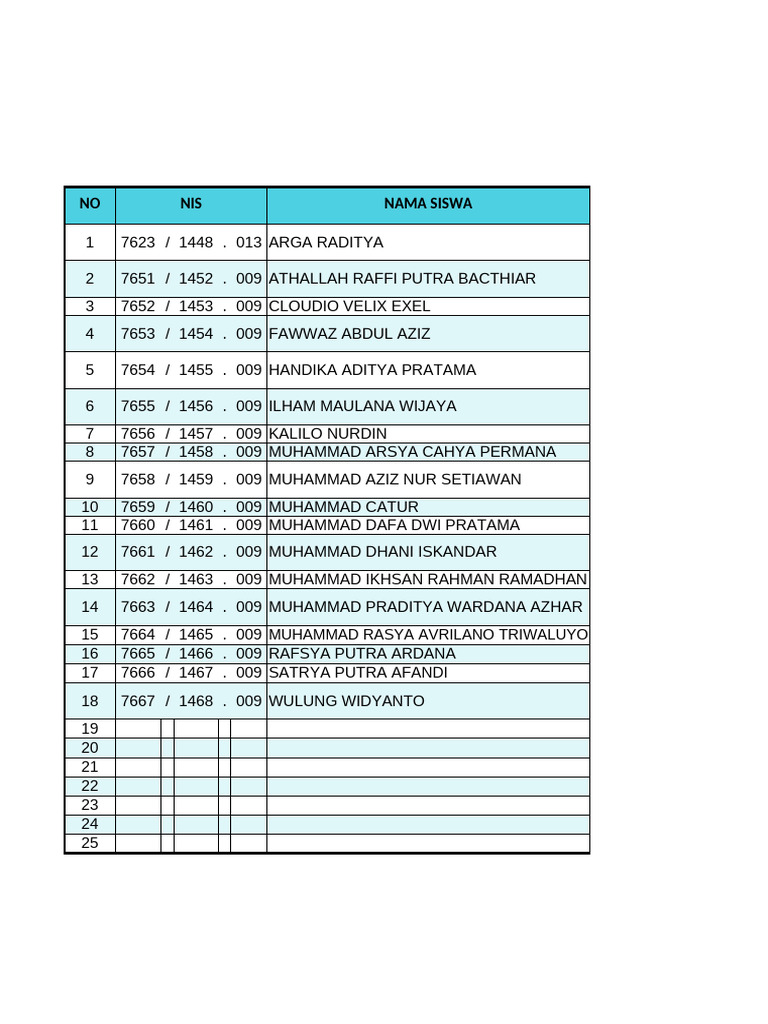 Pemetaan Siswa PKL (TPM 2025-2026) Rev | PDF