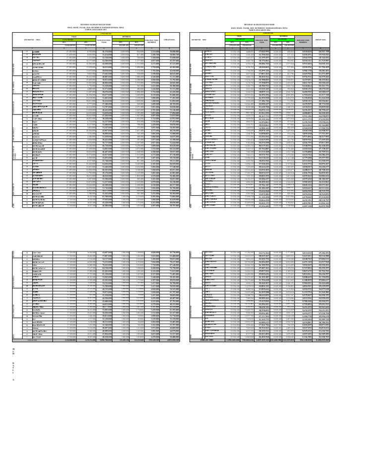 Perbandingan DBH 2024 Dan 2025 | PDF