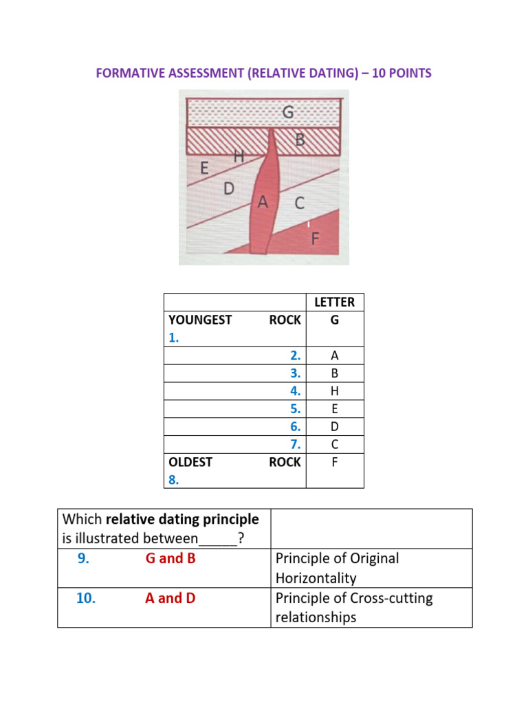 Relative Dating Principles Explained | PDF