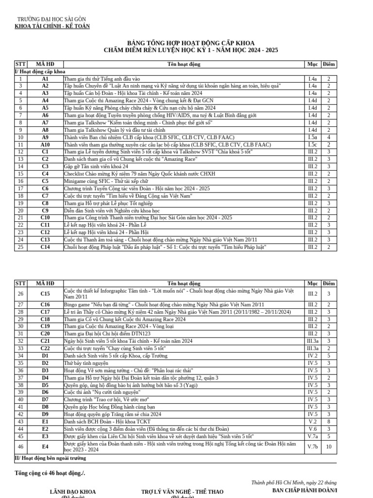 Bảng Tổng Hợp Hoạt Động Cấp Khoa HK1 - NH 2024 - 2025 | PDF