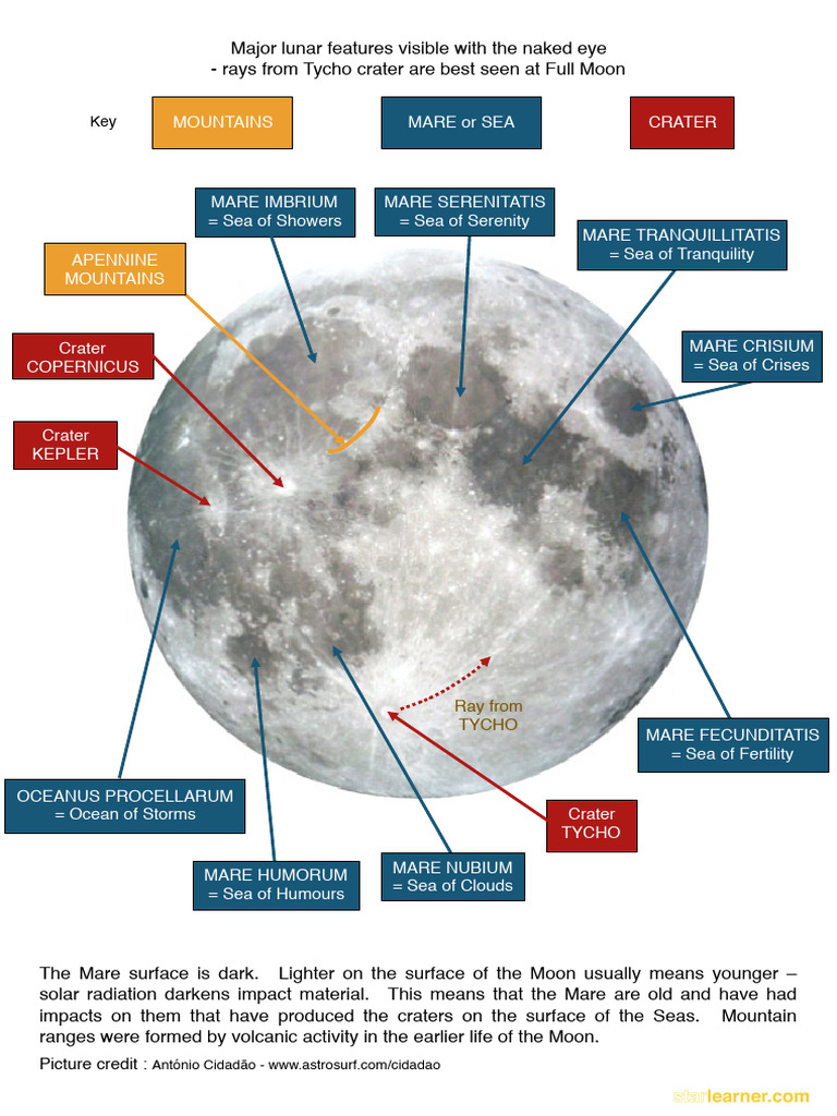Major Lunar Features Visible to Eye | PDF