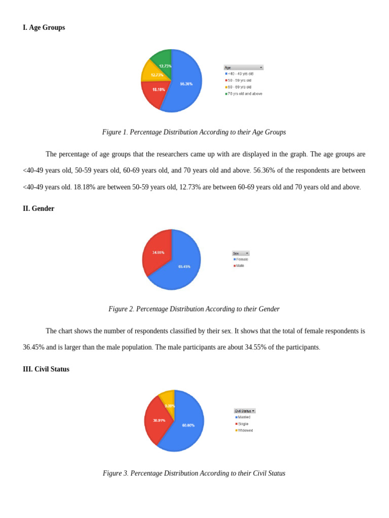 Demographic | PDF