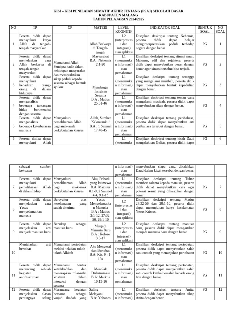 Kisi-Kisi Psaj Pa Kristen 2025 | PDF